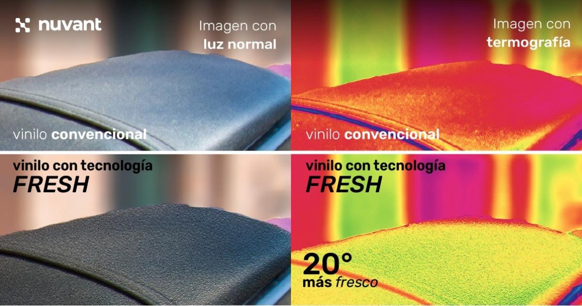 Modena Fresh: tecnología textil que reduce 20 °C y marca el futuro del ...