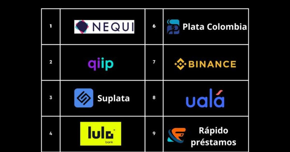 Conozca las aplicaciones de finanzas más descargadas en 2022 - Revista ...