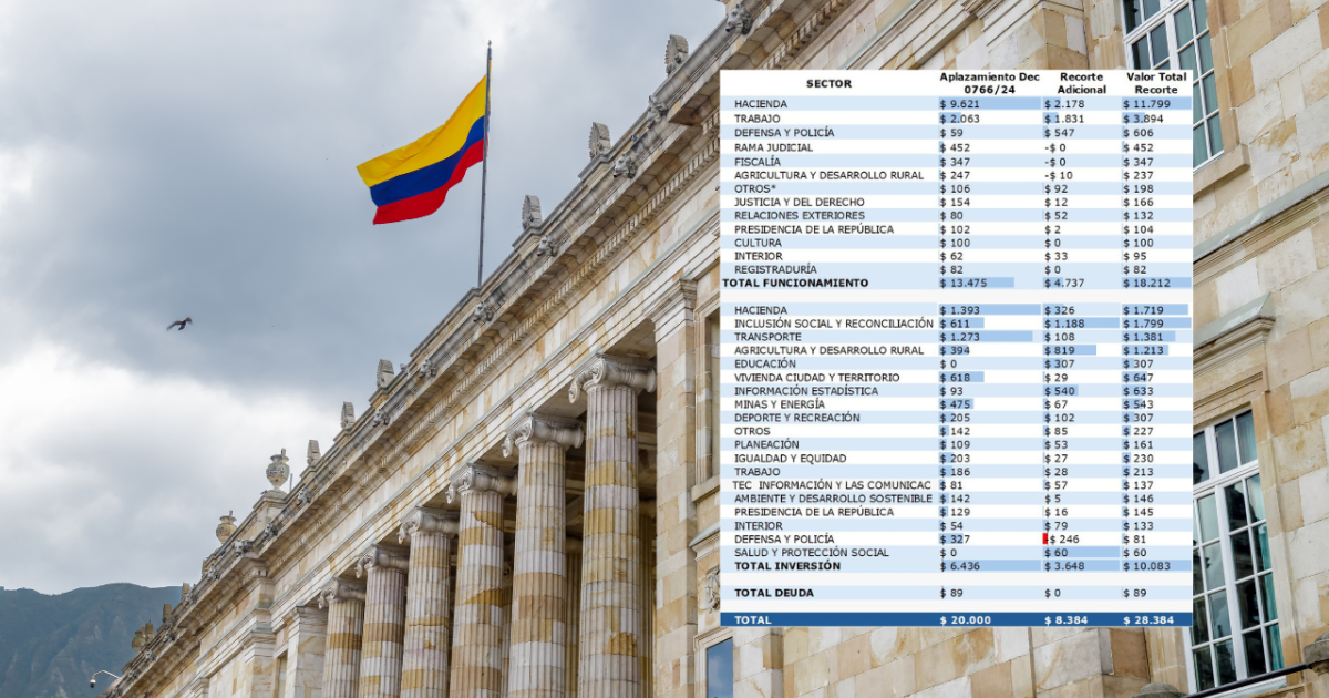 Gobierno recorta $28,4 billones del presupuesto 2024: impacto en ...